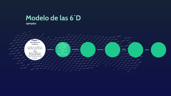 modelo de las 6´D by Rigoberto Hernandez Baltazar on Prezi