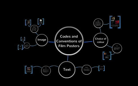 Codes and Conventions of film posters by James Morse on Prezi