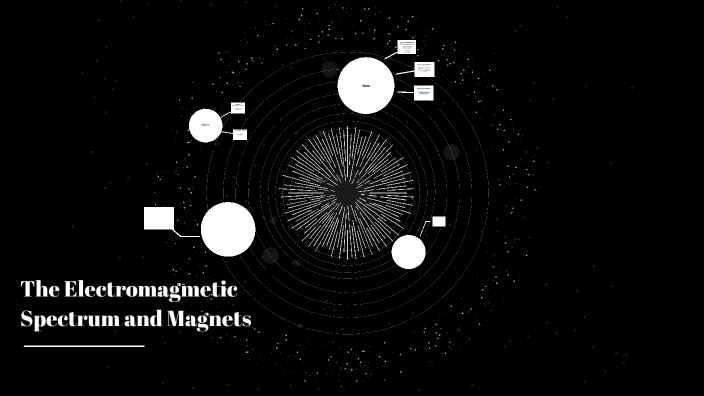 Electromagnetic Spectrum and Magnets by Sienna James on Prezi