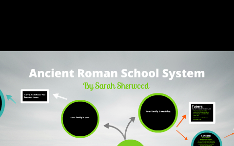 Ancient Roman School System by Sarah Sherwood on Prezi