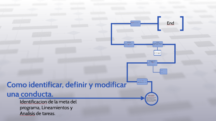 Como identificar, definir y modificar una conducta by Sergio Hernandez ...