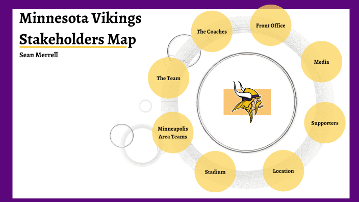 Minnesota Vikings Stakeholders Map by Sean Merrell on Prezi