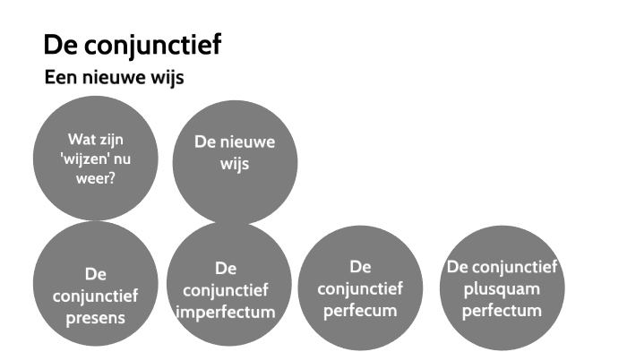 De conjunctief by Iris Speleers on Prezi