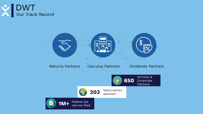 DWT by Liam Grainger on Prezi