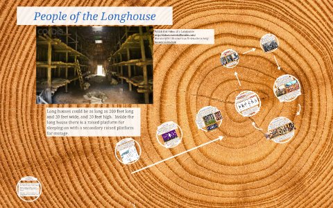 People of the Longhouse by Marni Neenos on Prezi