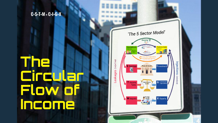The Circular Flow of Income by Jonathan Rubino on Prezi