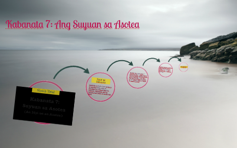 Noli Me Tangere: Kabanata 7 by Christopher Union on Prezi