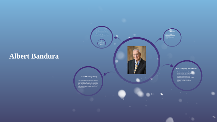 Theorist Project by cole Crozier on Prezi