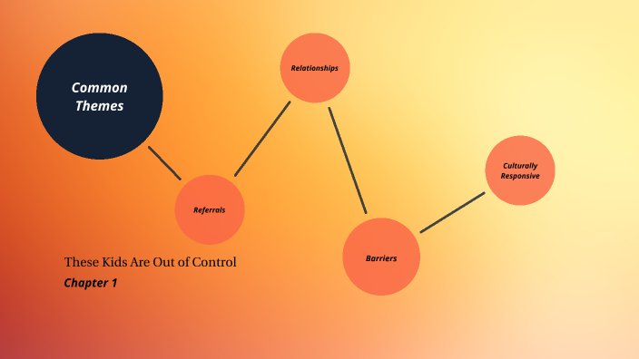These Kids Are Out of Control- Chapter 1 by Rett Thomas on Prezi
