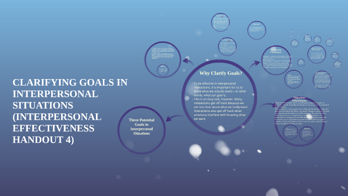 CLARIFYING GOALS IN INTERPERSONAL SITUATIONS (INTERPERSONAL by megan ...