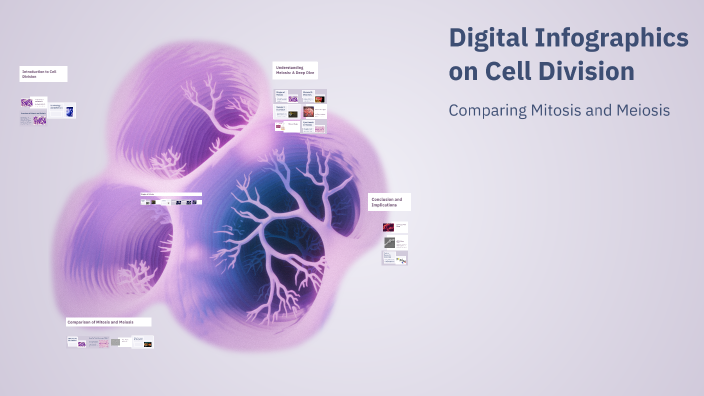 Digital Infographics on Cell Division by ryleigh silas on Prezi