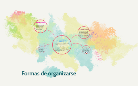 Formas de organizarse by cinthya rojas on Prezi