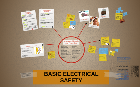 BASIC ELECTRICAL SAFETY by Kimberly Rae Rama