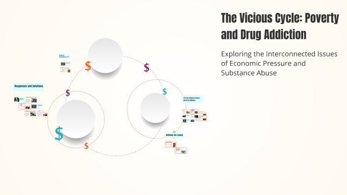 The Vicious Cycle: Poverty and Drug Addiction by Vijay Valikar on Prezi