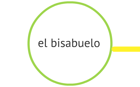 Matthew Mahoney family tree by Matthew Mahoney on Prezi