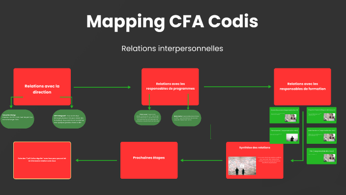 Mapping CFA Codis by Miche Saidi on Prezi
