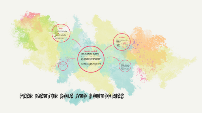 Peer Mentor Role and Boundaries by Explore Center Undecided on Prezi
