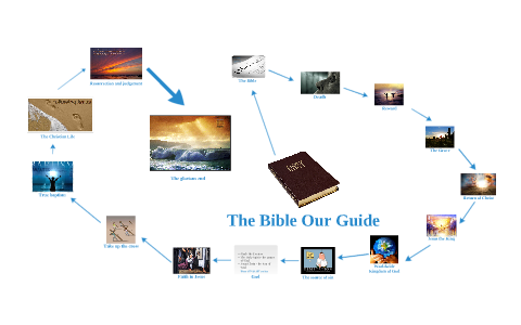 The Bible Our Guide by Graham Wright on Prezi
