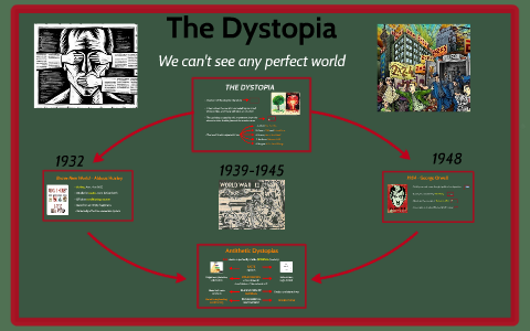 DYSTOPIA - 1984 and Brave New World by Giorgio Rigoldi on Prezi