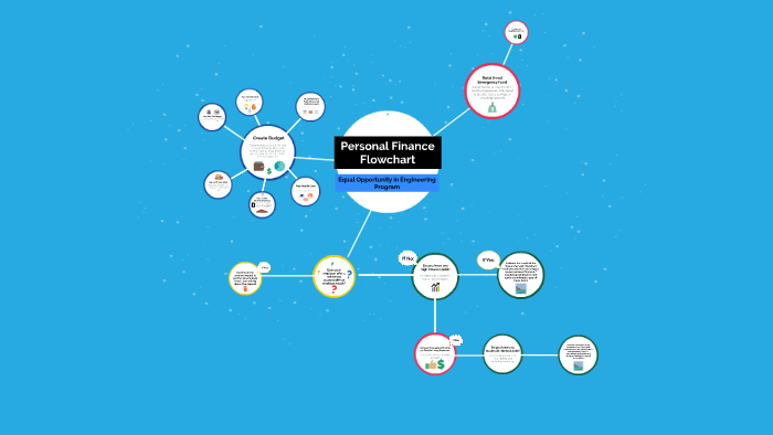 Personal Finance Flowchart by EOE Program on Prezi