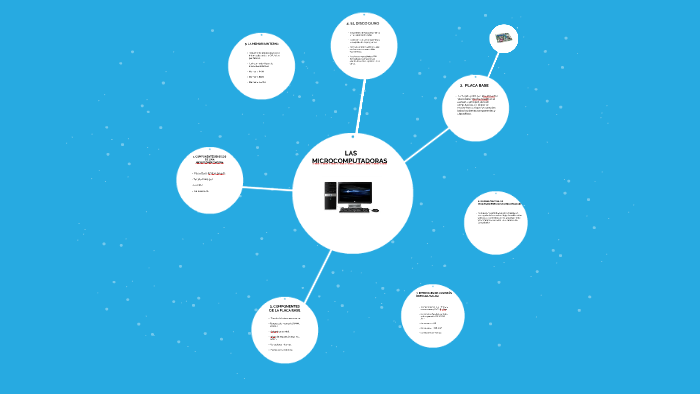 1. COMPONENTES BÁSICOS DE UNA MICROCOMPUTADORA by carla miguez arcay on ...