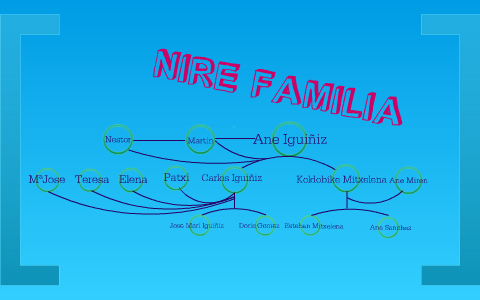nire familia by ane iguiñiz on Prezi