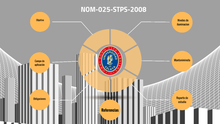 NOM-025-STPS-2008. by Alan Pichardo on Prezi