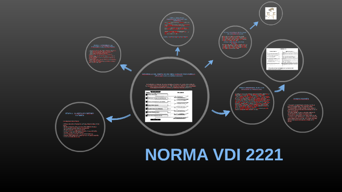 vdi 2221 by WILL JUVER NAJARRO CHAVELON on Prezi