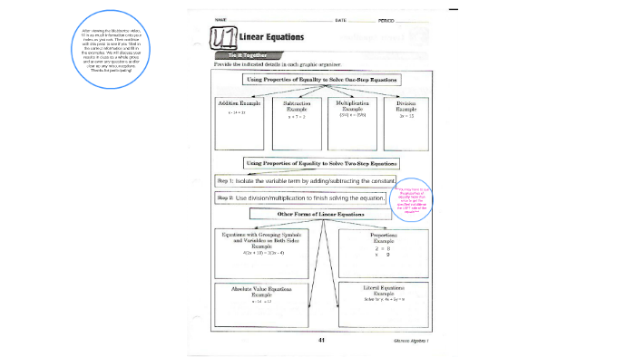 Linear Equations Flow Chart Notes Math I by Tammy Brackett on Prezi