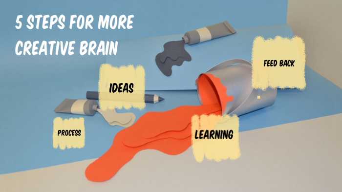 5 steps of creative process by AYUSHI ARORA on Prezi