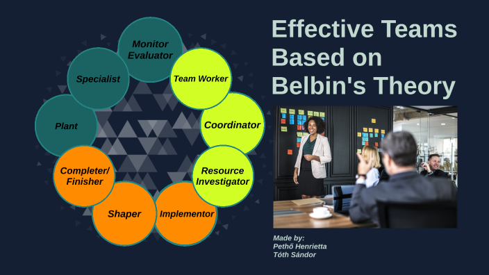 Belbin's Theory by Tóth Sándor on Prezi