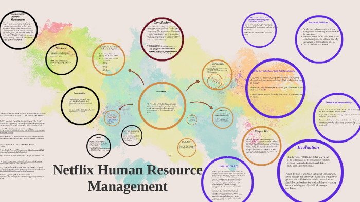 Netflix Human Resource Management by Saifullah Khan on Prezi
