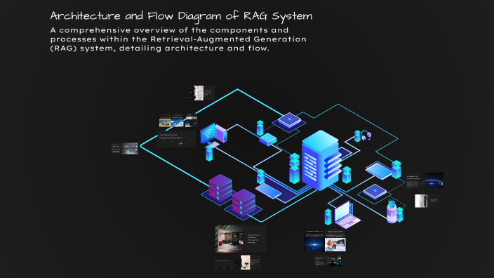 Architecture and Flow Diagram of RAG System by shakemohaideen abdullah ...