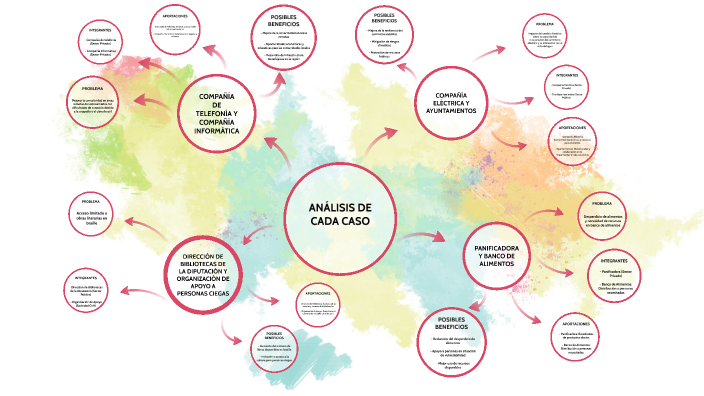 Análisis de cada caso by Ruben TIrado on Prezi