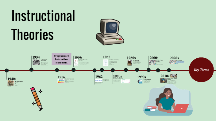 Instructional Theories By Tanya Rattanpal On Prezi