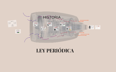 LEY PERIÓDICA by Harold Saigua Ochoa on Prezi