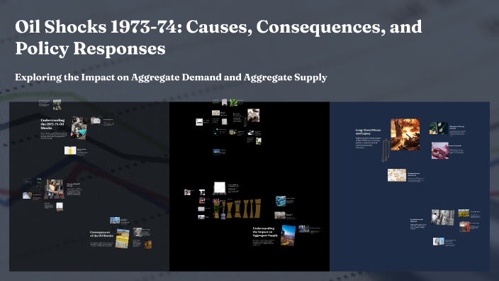 Oil Shocks 1973-74: Causes, Consequences, and Policy Responses by ...