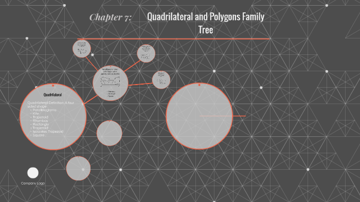 Quadrilateral and Polygons Family Tree by Olivia Post on Prezi