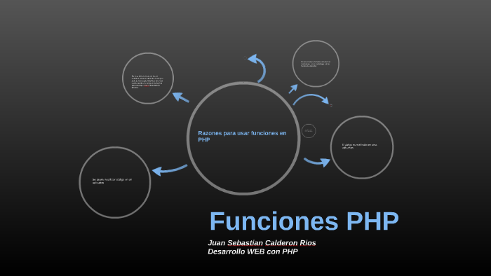 Funciones en PHP by sebastian Calderon on Prezi