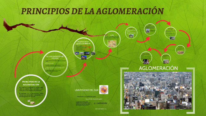 PRINCIPIOS DE LA AGLOMERACION by irnzen martinez on Prezi