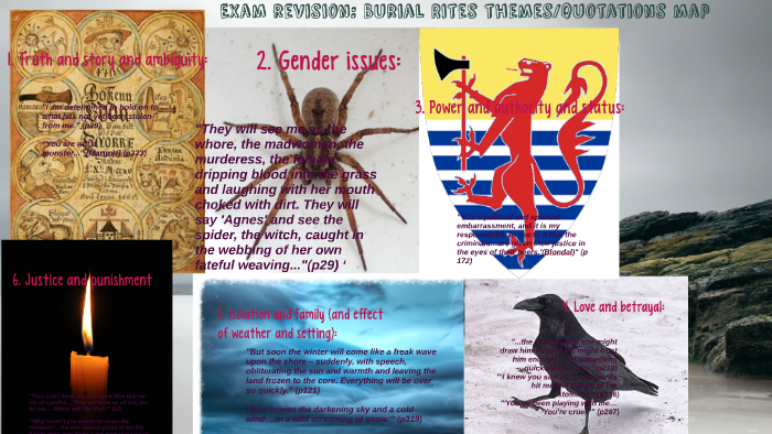 Exam revision: Burial Rites mind map by Sarah Coleman on Prezi