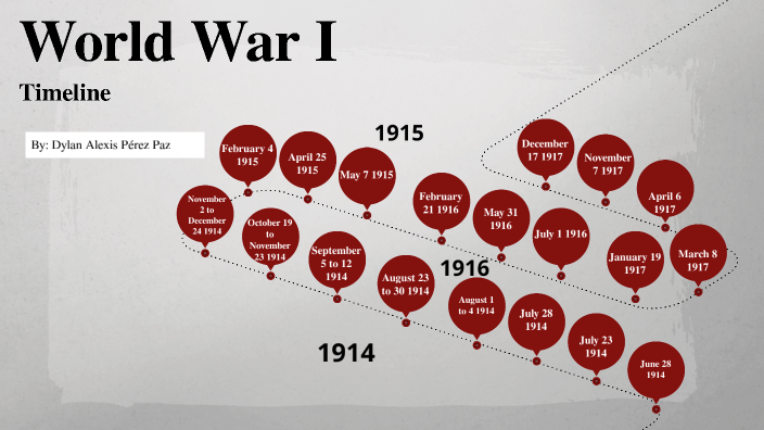 WW1 timeline by Dylan by Dylan Alexis Pérez Paz on Prezi