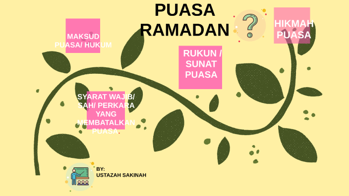 SUNAT PUASA RAMADAN by PDPP50621 Norsakinah Binti Kufian on Prezi