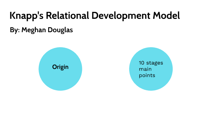 Knapp's Relational Development Model by Meghan Douglas on Prezi