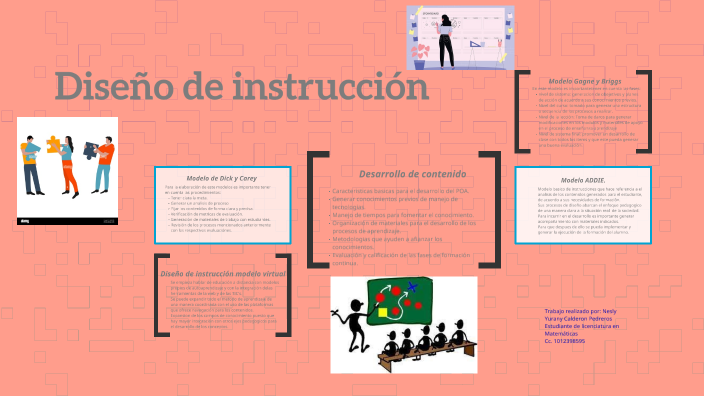 Modelo de diseño de instrucción by Yurany Calderon on Prezi