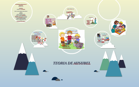 TEORIA DE AUSUBEL by Nimzay Moralez on Prezi