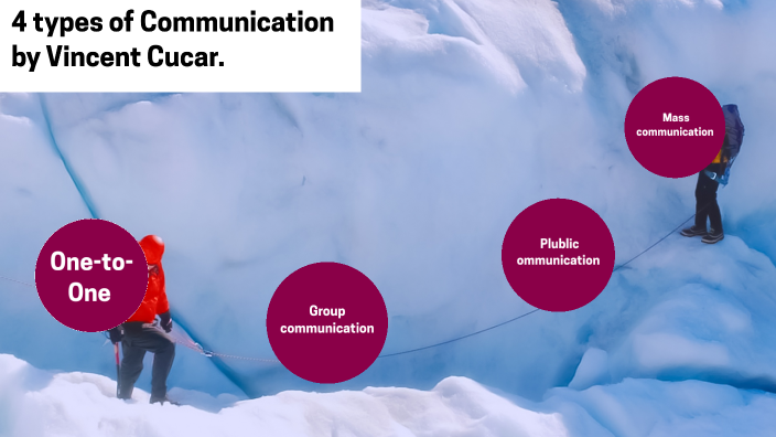 Levels of Communication Presentation by Vincent Cucar on Prezi