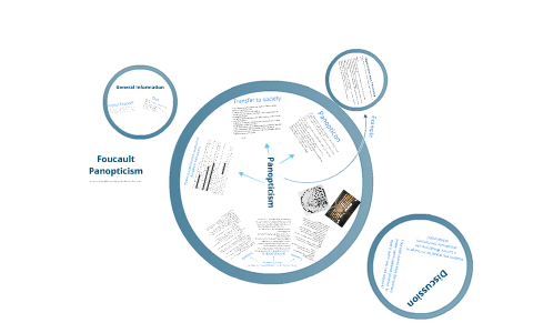 Foucault - Panopticon by Marc Heinrich on Prezi