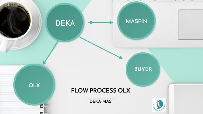 FLOW PROCESS OLX by kika putri on Prezi