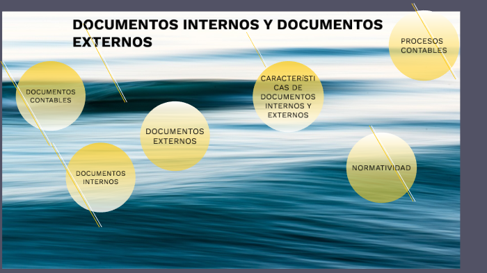 DOCUMENTOS INTERNOS Y DOCUMENTOS EXTERNOS by Cristian David Parra ...